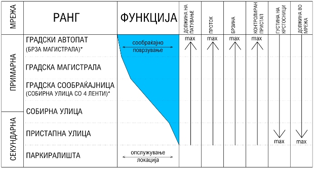 Градските планери треба да ја прилагодуваат ширината на напречниот ...